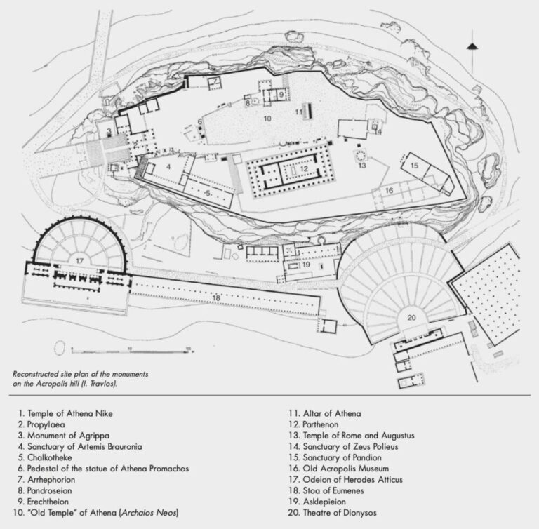 Atene: guida pratica per visitare l'Acropoli e gli altri siti ...